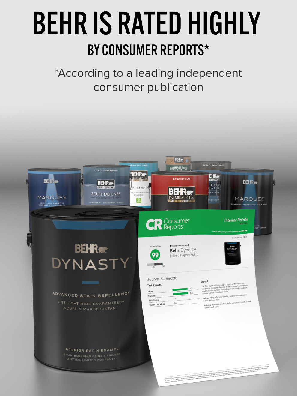 Professional Painting Supplies & Services | Behr Pro