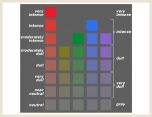 Chroma scale - Colorfully BEHR