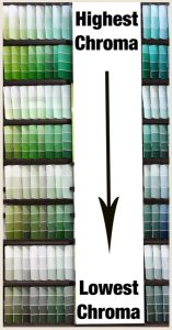 Chroma Tone Guide - Colorfully BEHR