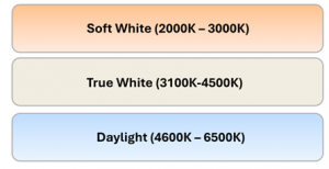 How Lighting Affects Color - Colorfully BEHR How Lighting Affects Paint ...